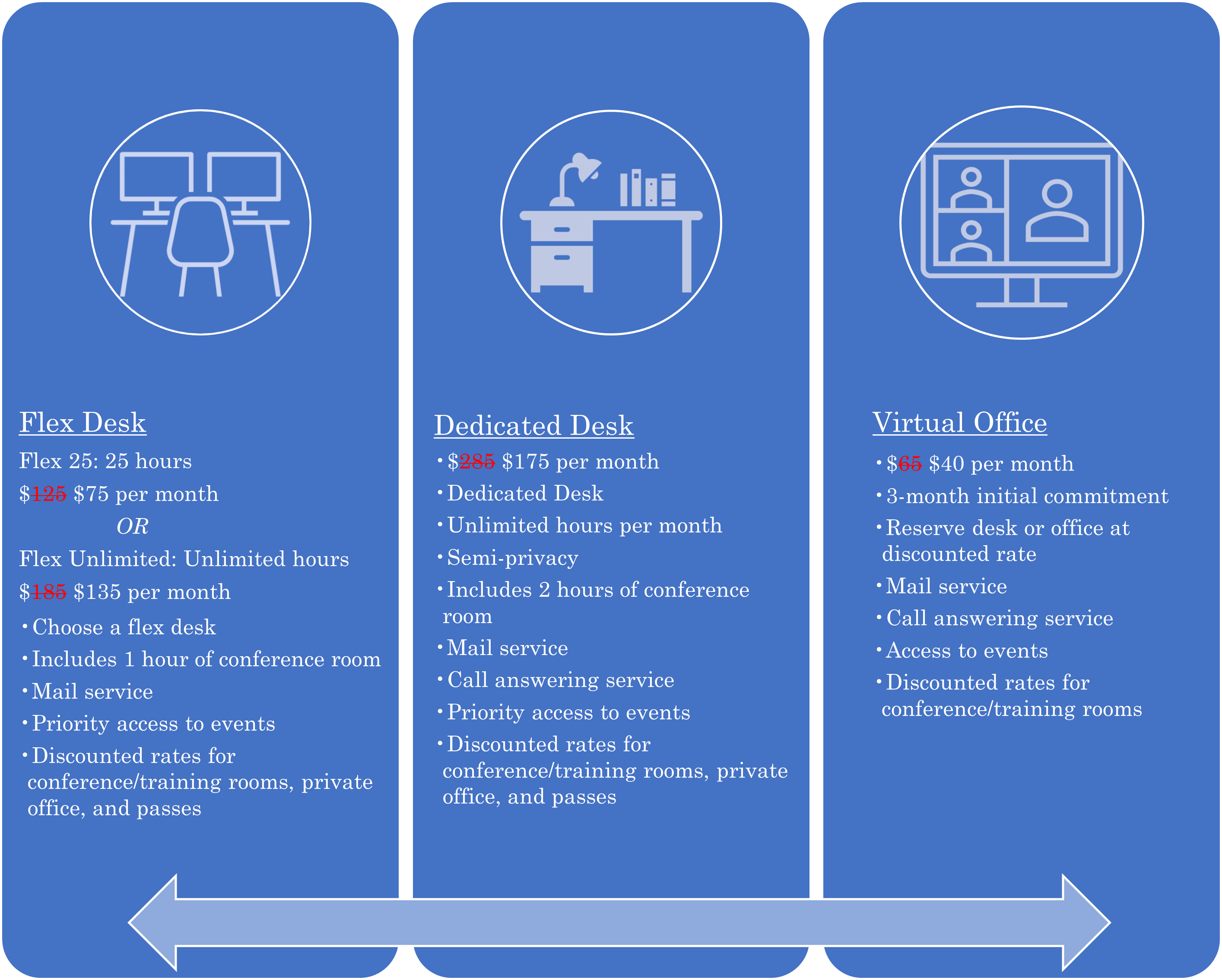 Membership Benefits – The Focus Hub